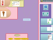 Les solides - Mind Map